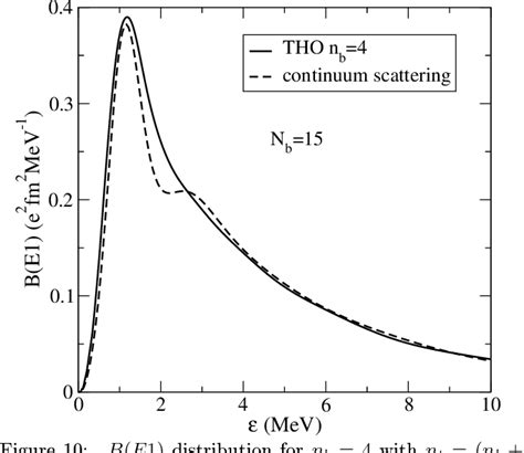 Figure 10 From Continuum Discretization In A Basis Of Transformed