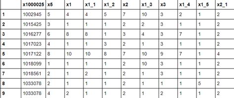 Decision Tree Classifiers In Julia Geeksforgeeks
