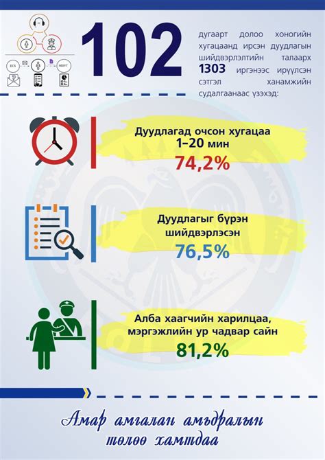 Гэмт хэрэг зөрчлийн дуудлага мэдээллийн шийдвэрлэлтийн талаар