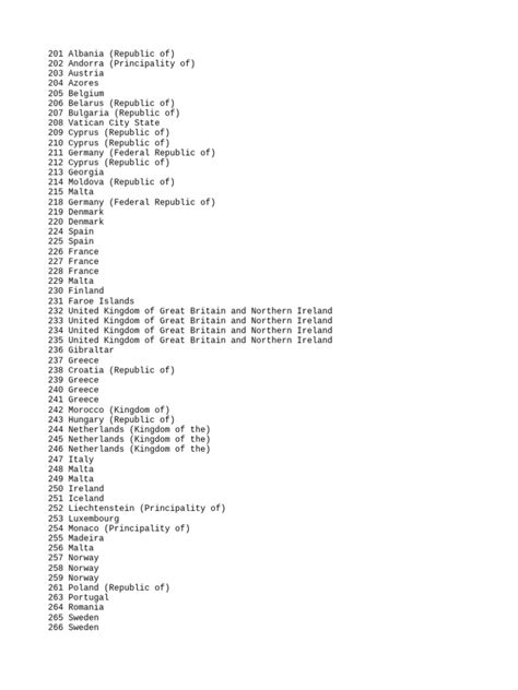 Gmdss Country Pdf