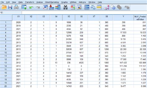 Verification Of Ann In The Cost Model Download Scientific Diagram