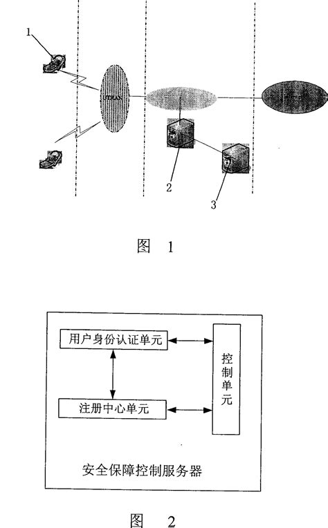 mobile terminal information resource safety security control and