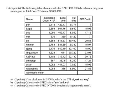 solved q4 5 points the following table shows results for