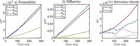 Figure 1 From A Learning Based Multiscale Model For Reactive Flow In