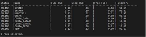 Its All About Database Oracle Tablespace