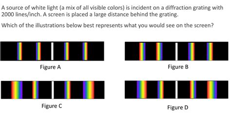Solved A Source Of White Light A Mix Of All Visible Colors