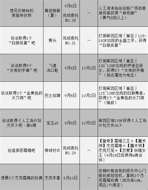 《女神異聞錄3攜帶版》委託攻略匯總表 委託任務怎麼完成？ Steamxo 遊戲攻略情報網