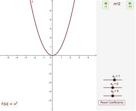 Polynomial End Behavior Chart