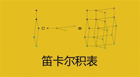 在power Bi中生成笛卡尔积表 知乎