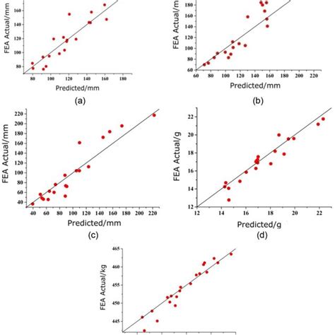 Pareto Solution Set Download Scientific Diagram