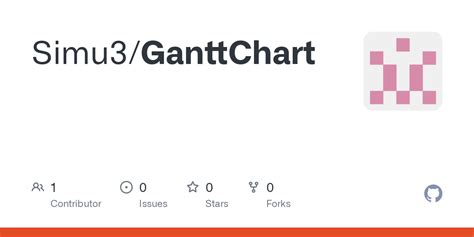 GitHub Simu3 GanttChart