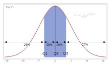 Quantile Wikipedia