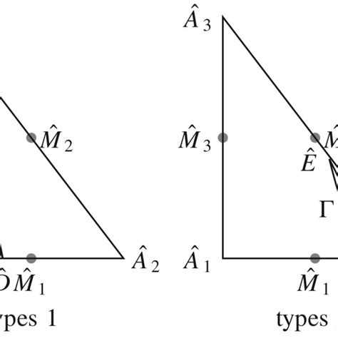 two types of reference elements download scientific diagram