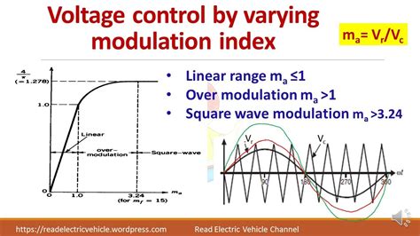 47 Single Phase Invertersinusoidal Pulse Width Modulationbipolarunipolar Voltage Switching