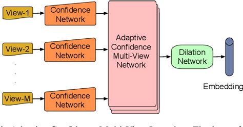 Figure 1 From Adaptive Confidence Multi View Hashing For Multimedia