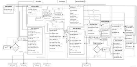Linux V4l2架构v4l2架构详解 Csdn博客