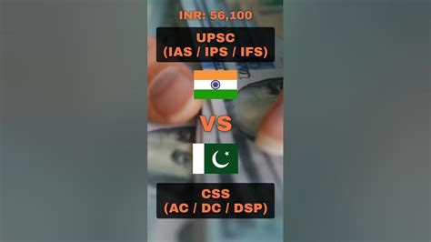 Salary Upsc 🇮🇳 Vs Css 🇵🇰 Youtube