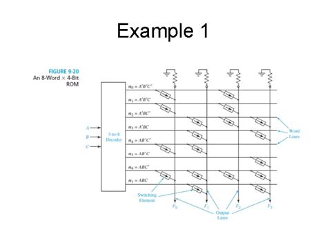 Combinational Circuits Multiplexers Decoders Programmable Logic Devices