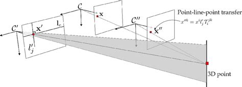 19 Point Transfer Through The Trifocal Tensor Download Scientific Diagram