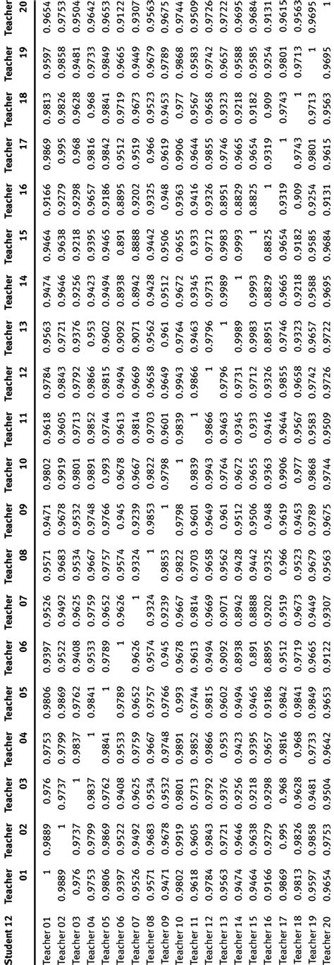 Fuzzy Tolerance Relation Among 20 Experts Download Scientific Diagram