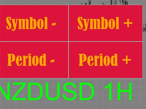 Fast Switching Symbols Periods Keyboard Mt5 Buy Trading Utility For