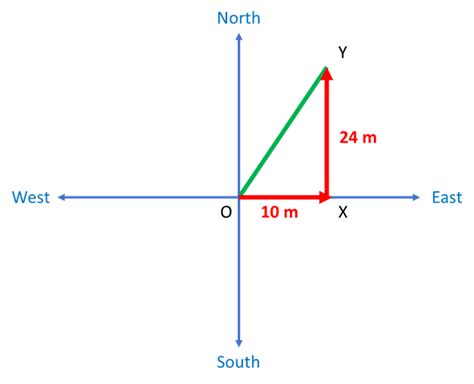 Pythagoras Theorem CBSE Library