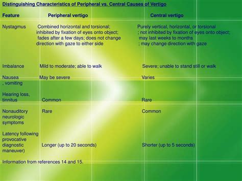 Ppt Vertigo Powerpoint Presentation Id69684