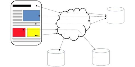 Learn About Iot Data Communication Protocols Acei Ssh Consulting Posted On The Topic Linkedin