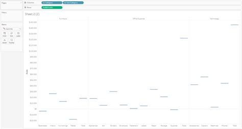 How To Create A Waterfall Chart The Data Babe