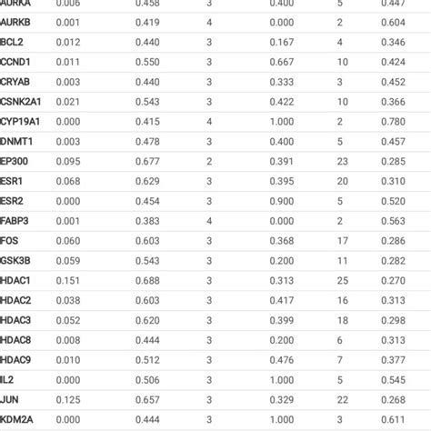 Properties Of Network Module 1 Download Scientific Diagram