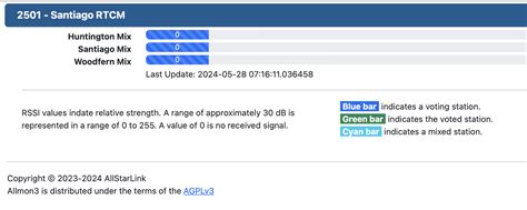 Multiple Repeaters One Server Allstarlink Allstarlink Discussion Groups