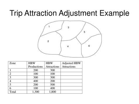 Ppt Trip Generation Modeling—cross Classification Powerpoint