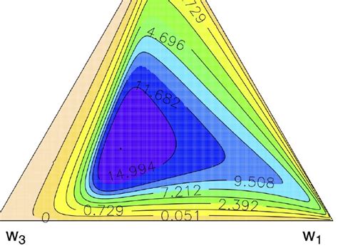 Extremal Properties Of The Multivariate Extended Skew Normal Distribution Part B Boris Beranger