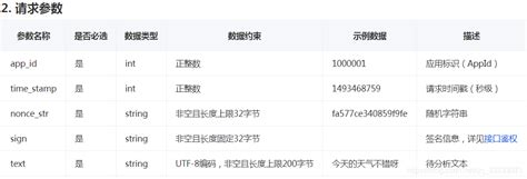 试用腾讯ai开放平台（文本情感分析）ai 情感分析体验网站 Csdn博客