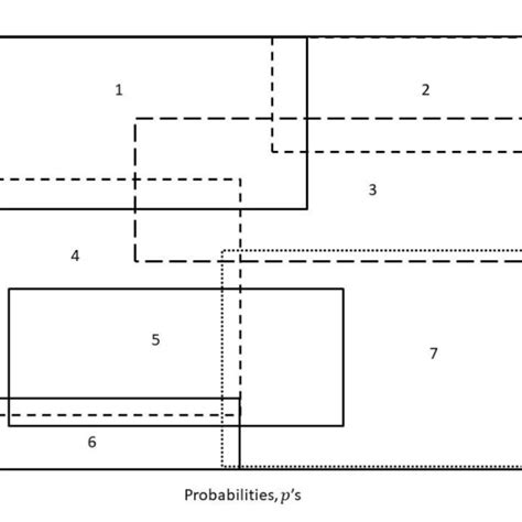 4 The Problem Space Pictured By Our Opponent Download Scientific Diagram