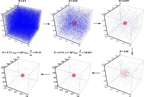 Figure 3 From The Equilibrium Condition In Gravitational Collapse And Its Application To A