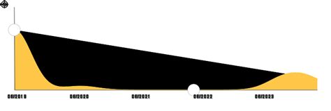 CVE Exploits Severity Feedly