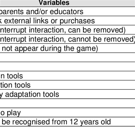 Dichotomous Variables Observed And Their Average Value In The Sample