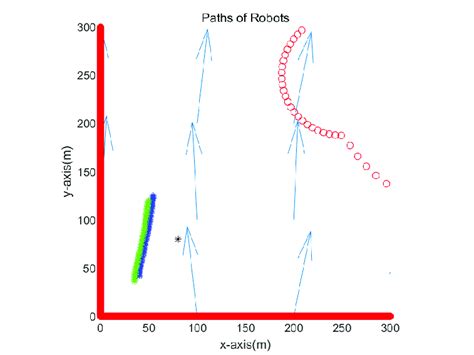 Scenario 1 Dead Reckoning Localization Methods Are Used The Path Of Download Scientific
