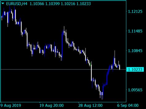 Belly Forex System And Indicator ⋆ Best Mt4 Indicators Mq4 Or Ex4 ⋆