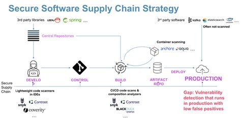 Moving Security Into The Jvm Azul Better Java Performance Superior