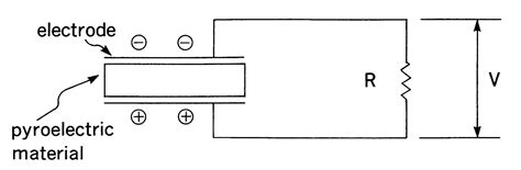 Pyroelectric Infrared Sensor 日本セラミック株式会社 Nippon Ceramic Co Ltd