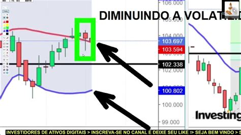 Bitcoin Ao Vivo ️ Dxy 26022024 Ethereum Bitcoin Aovivo