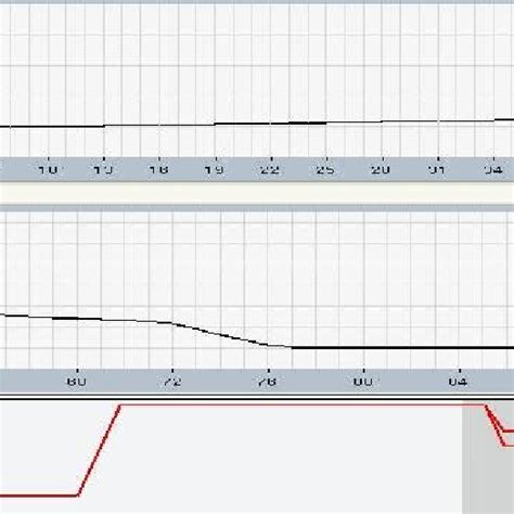 The Fluorescence Emission Curve Product Download Scientific Diagram