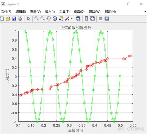 Python在一个for循环怎么在一张图上画多条折线的线 For循环用plot画图mob6454cc77b8eb的技术博客51cto博客