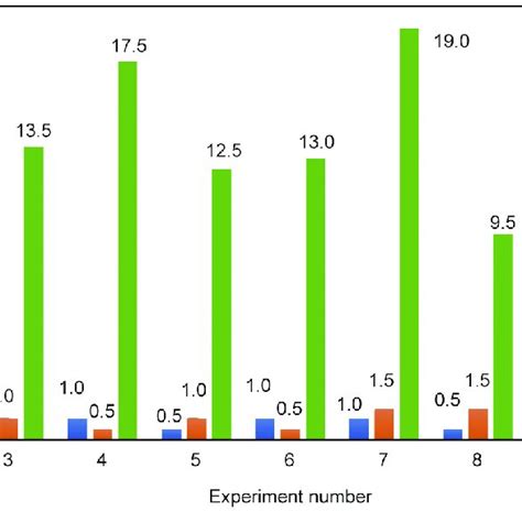 Constraint Satisfaction Rate Of Random Plans In The Simple Network Download Scientific Diagram