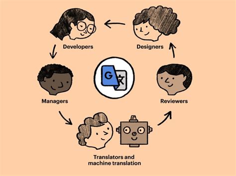 Translation Any Languge Photo Background Remover Upwork