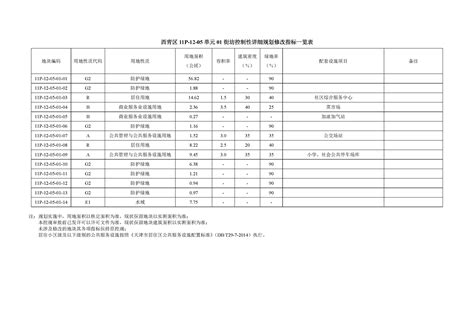 关于公布西青区11p 12 05单元01街坊控规修改方案的通知规划公布天津市规划和自然资源局