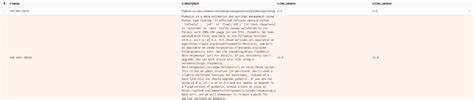 Efficient Threat Detection In Cybersecurity With Memgraph