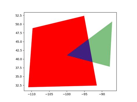 Python Geopandas Script Wont Perform Overlay Calculations